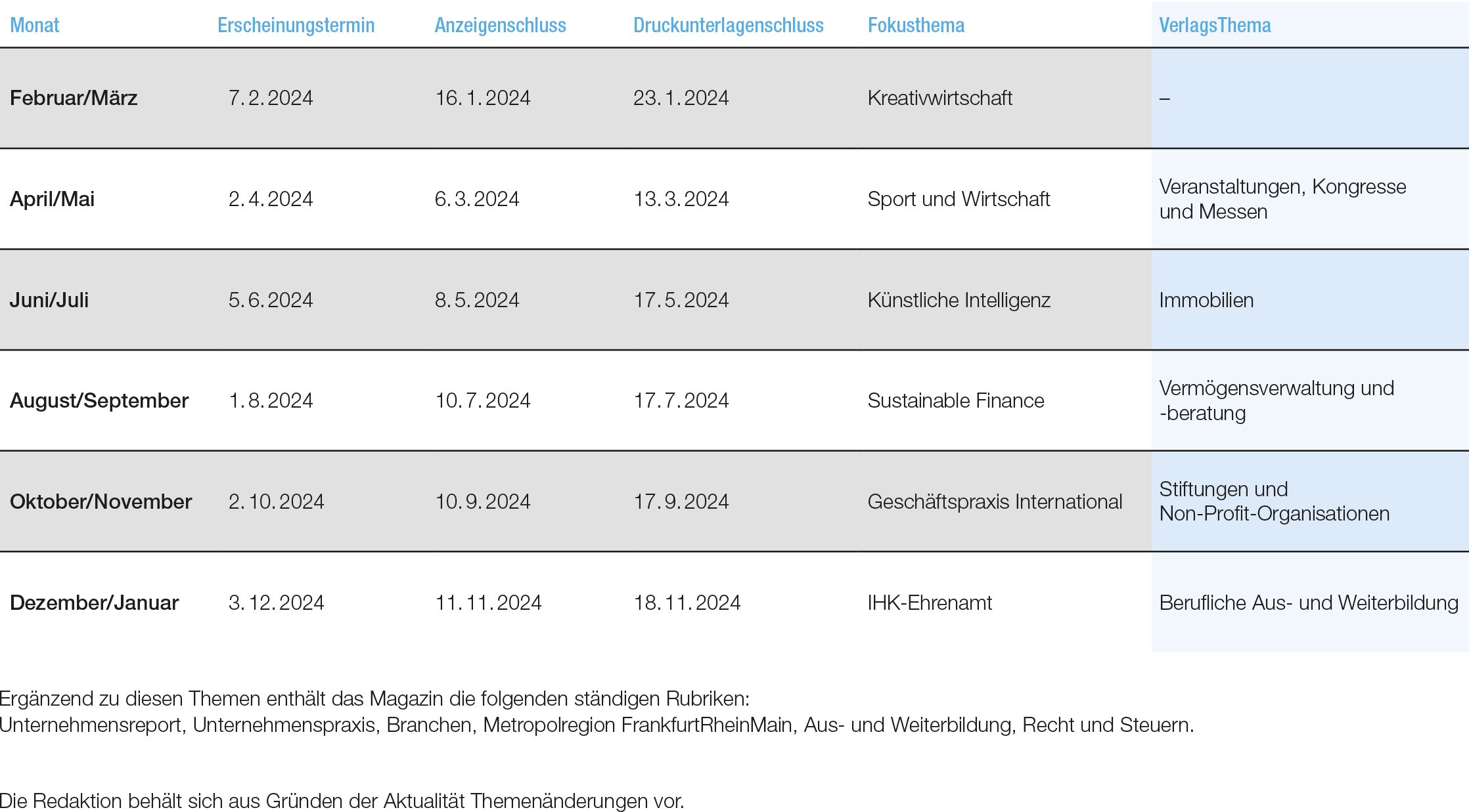 Ihk-Bezirk Frankfurt In Zahlen 2024|2024 – REXK